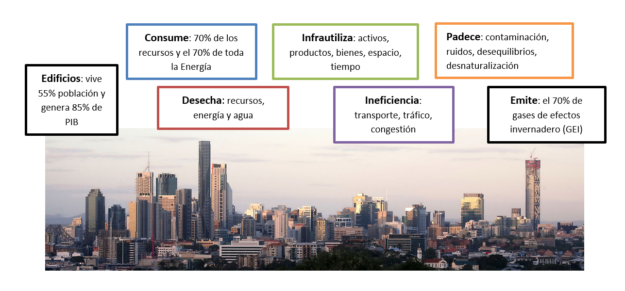 Ciudades Circulares en 15 pasos. Parte I - Alma Terra Magna